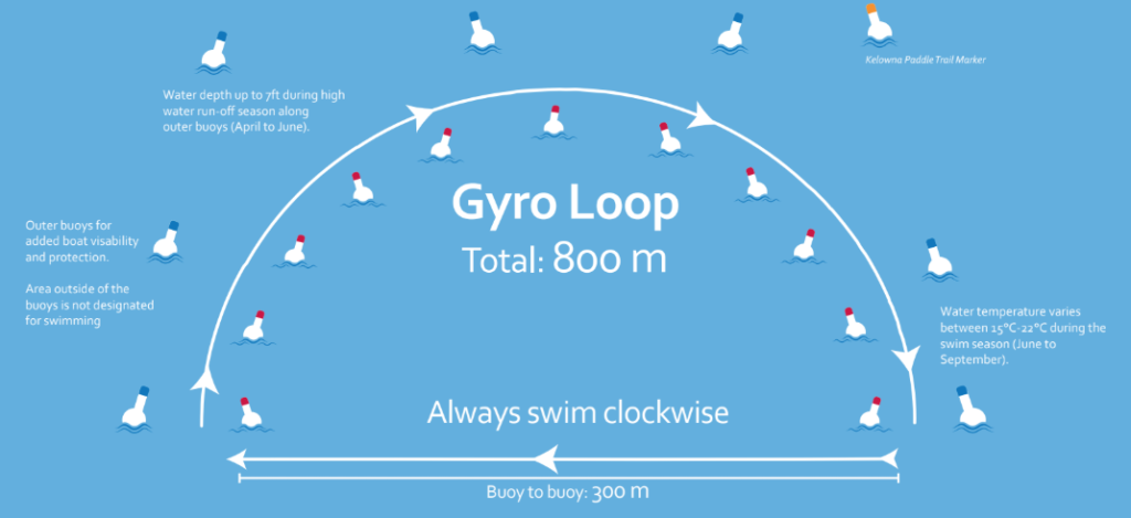Gyro Open Water Swim Loop, Kelowna, BC – Gyro Swim Loop, Kelowna, BC